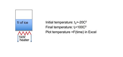 Solved Initial Temperature T0−20c0 Final Temperature