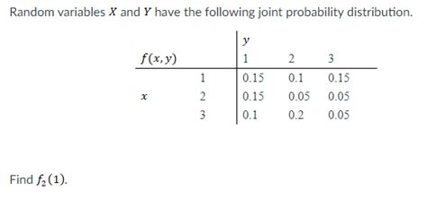 solved random variables x and y have the following joint