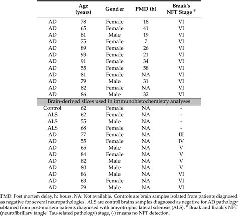 table 1 from upregulation of the sarco endoplasmic reticulum calcium