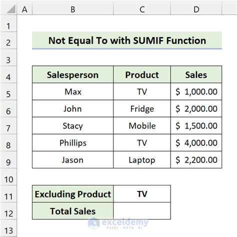 Not Equal To Operator In Excel With 5 Examples Exceldemy