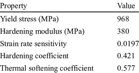 Johnson Cook Parameters For Ti 6al 4v Alloy 29 Download Scientific