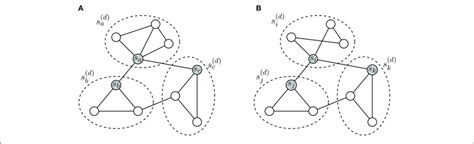 Ab Learning Representations Of Research Collaboration Patterns