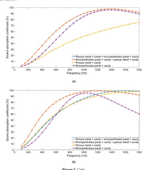 Figure 7 From Low Frequency Sound Absorption By Optimal Combination