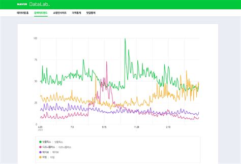 Seo 트렌드 And 키워드 분석을 위한 무료 사이트 5가지
