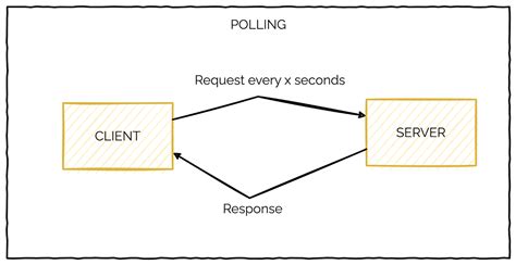 bagaimana cara node js mendapatkan concurrency crudpro