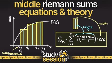Middle Riemann Sum Equations And Theory Numerical Methods