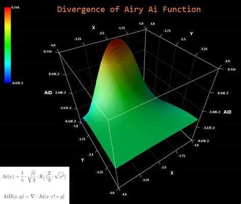 Vectorcalculus With Complex Functions