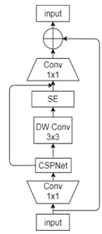Boosted Mbconv Structure Diagram Download Scientific Diagram