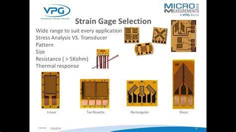 Strain Gauge Theory Types Formulas And Applications 911electronic Atelier Yuwa Ciao Jp