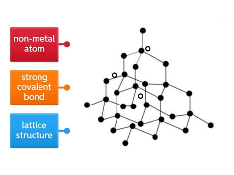 Giant Covalent Structure Labelled Diagram