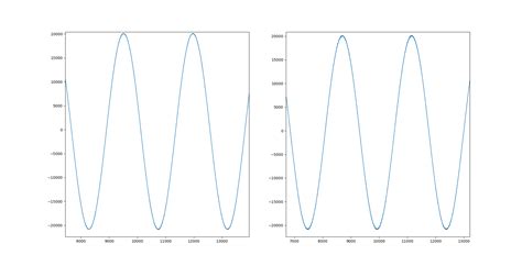 Fixed Point Arithmetic With High Level Vhdl Hardware Descriptions