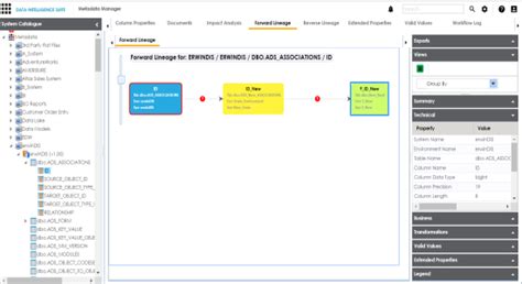Lineage Analysis At Column Level