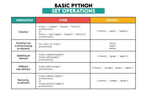 Data Structures And Algorithms In Python For Beginners Stratascratch
