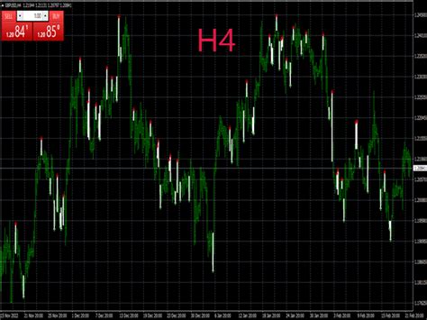Купите Технический индикатор Trade Signals Ki для Metatrader 4 в