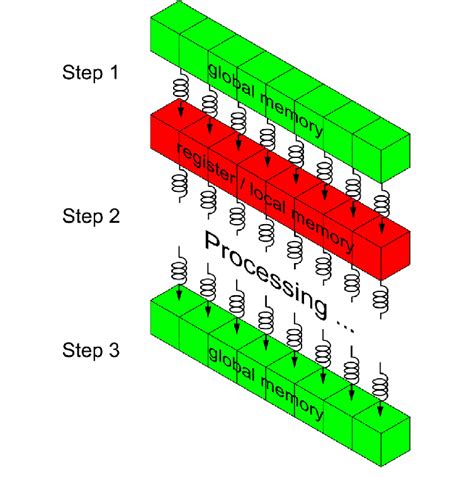 Schematic For Pointwise Category Download Scientific Diagram