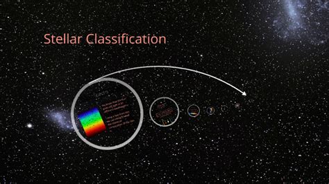 Stellar Classification By Adam Smith On Prezi