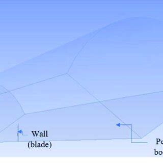 Computational Domain For CFD Modelling From ANSYS DesignModeler Download Scientific Diagram
