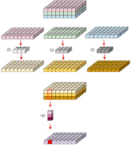 Figure 1 From Parking Lot Occupancy Detection With Improved Mobilenetv3 Semantic Scholar