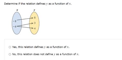 Solved Determine If The Relation Defines Y As A Function Of Chegg Com
