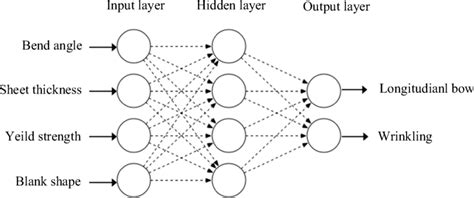 Topology Of The Designed Neural Network Download Scientific Diagram