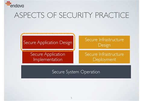 Secure By Design Security Design Principles For The Rest Of Us Speaker Deck