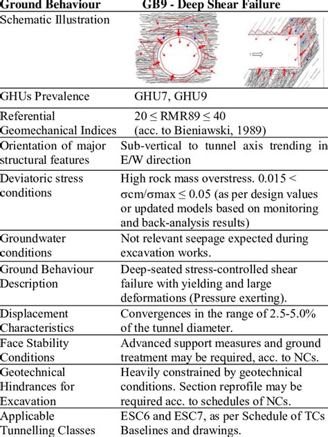 Ground Classification Simplified Example Of A Gb Download Scientific Diagram Ground Classification Simplified Example Of A Gb Download Scientific Diagram