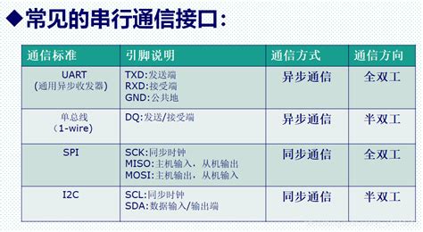Fpga 串口发送和接收程序fpga串口接收多个数据 Csdn博客 Fpga 串口发送和接收程序fpga串口接收多个数据 Csdn博客