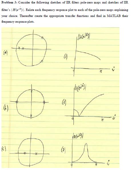 solved problem 3 consider the following sketches of iir