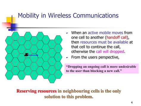 Ppt Mobile Resource Management Powerpoint Presentation Free Download