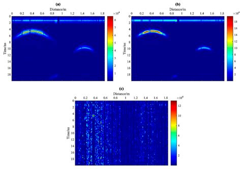 remote sensing free full text gpr energy attribute slices based on