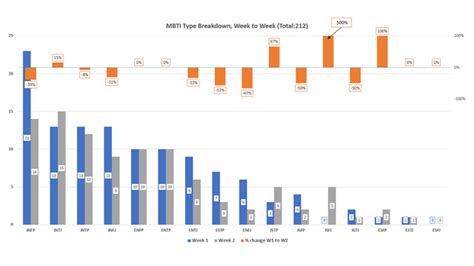 Mbti Ama Trends Data Part Deux Come And Get It Folks R Mbti