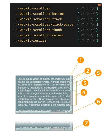 Customize Scrollbar To Make Beautiful Scroll On Your Website