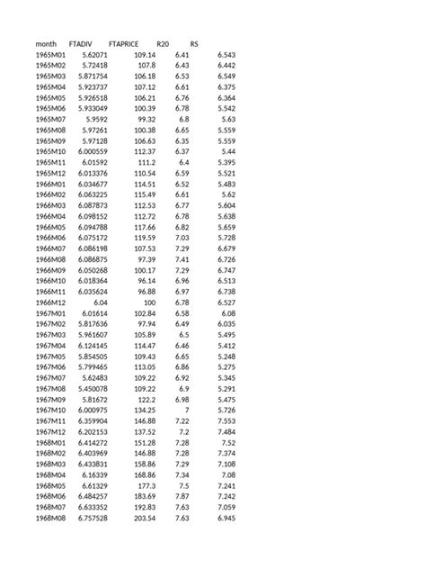 Econometrics Practice Data Pdf