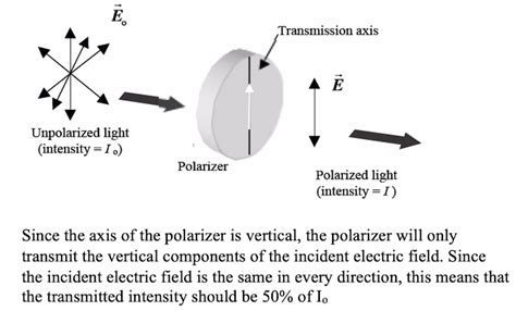 Unpolarized Light