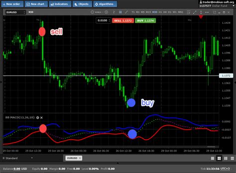 indicator bb macd v1 01 indicators documentation mobiustrader 7