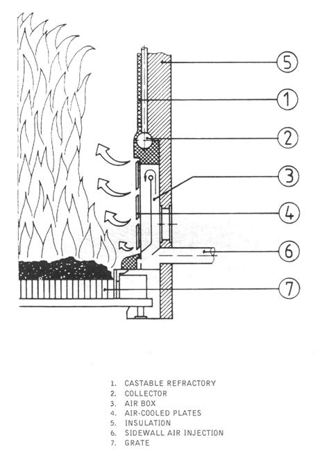 figure 1 from an advanced msw incinerator design and first operational
