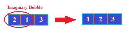 Bubble Sort In Java