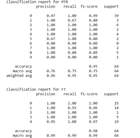 Tensorflow Validation Loss Less Than Training Loss Vald Accuracy
