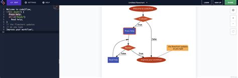 graphviz 作图画图工具 graphviz画图 csdn博客