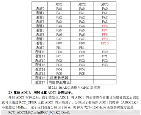 Stm32f1开发指南笔记27 Adc采集电压值实验stm32电压采集程序 Csdn博客