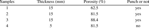 Parameters Of The Aluminum Foam Sample Download Scientific Diagram