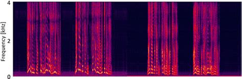 The Spectrogram Of Input And Output Signals In Quiet Environment Download Scientific Diagram