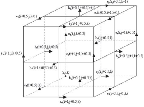 Yee Scheme Nodal Description Download Scientific Diagram