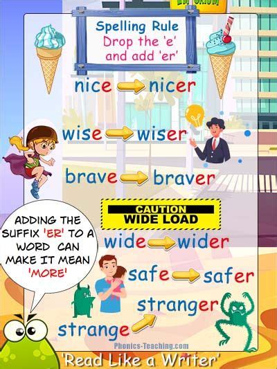 Spelling Rule Drop The E And Add Er Free Printable Spelling Rule Poster Phonics Posters