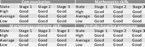 Resulting Policy From The Mdp For Finite Horizon And Infinite Download Table