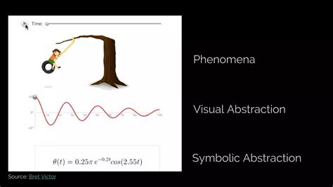 visualising multi dimensional data pdf