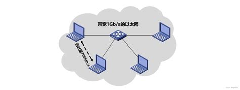 【计算机网络】第 2 课 计算机网络的性能指标 丢包率指标 与cpu Csdn博客