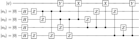 2 circuit diagram for the encoding step of the five qubit code