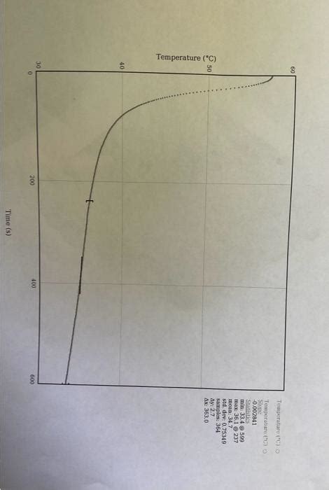 DATA TABLE DATA ANALYSIS For Freezing Point Chegg