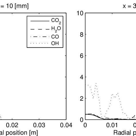 Schematic View Of Atomization In A Pressure Swirl Atomizer Download